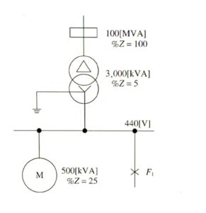 1선지락전류와 3상단락전류계산 - CQ4L