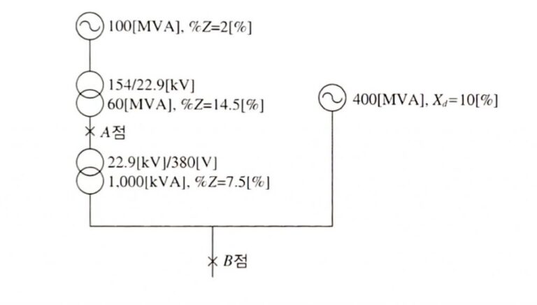 단락전류 계산(A점과 B점의) - CQ4L