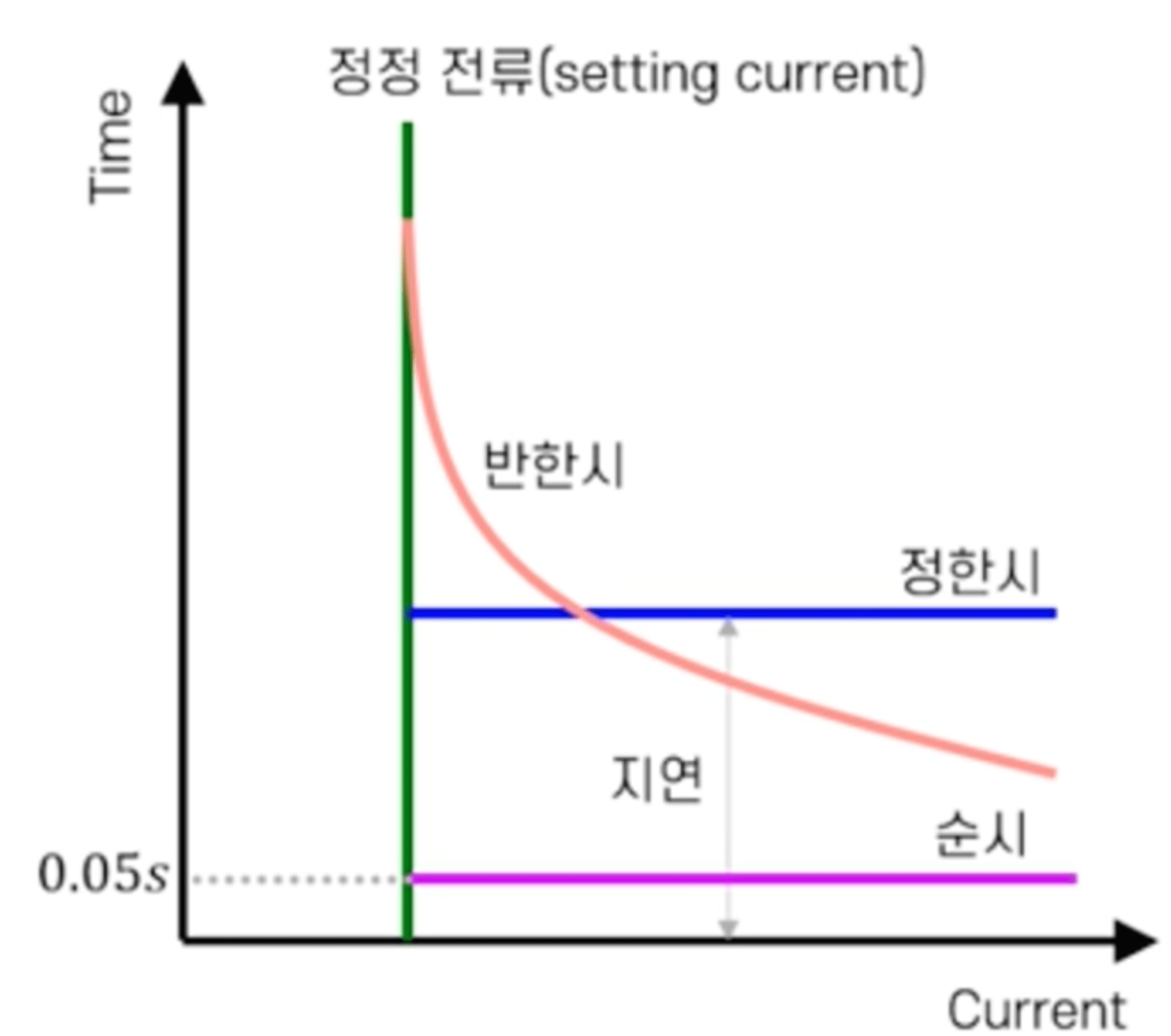 보호계전기 - CQ4L