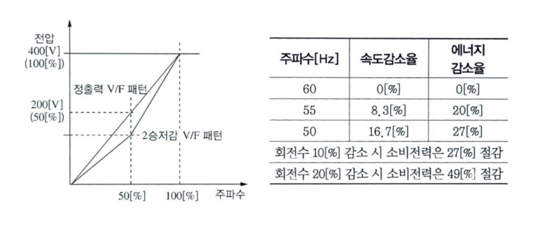 VVVF속도제어방식 - CQ4L