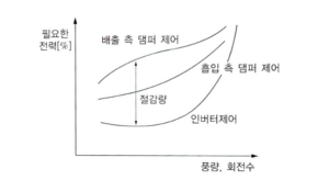 VVVF속도제어방식 - CQ4L
