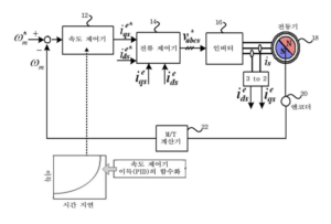 VVVF속도제어방식* - CQ4L