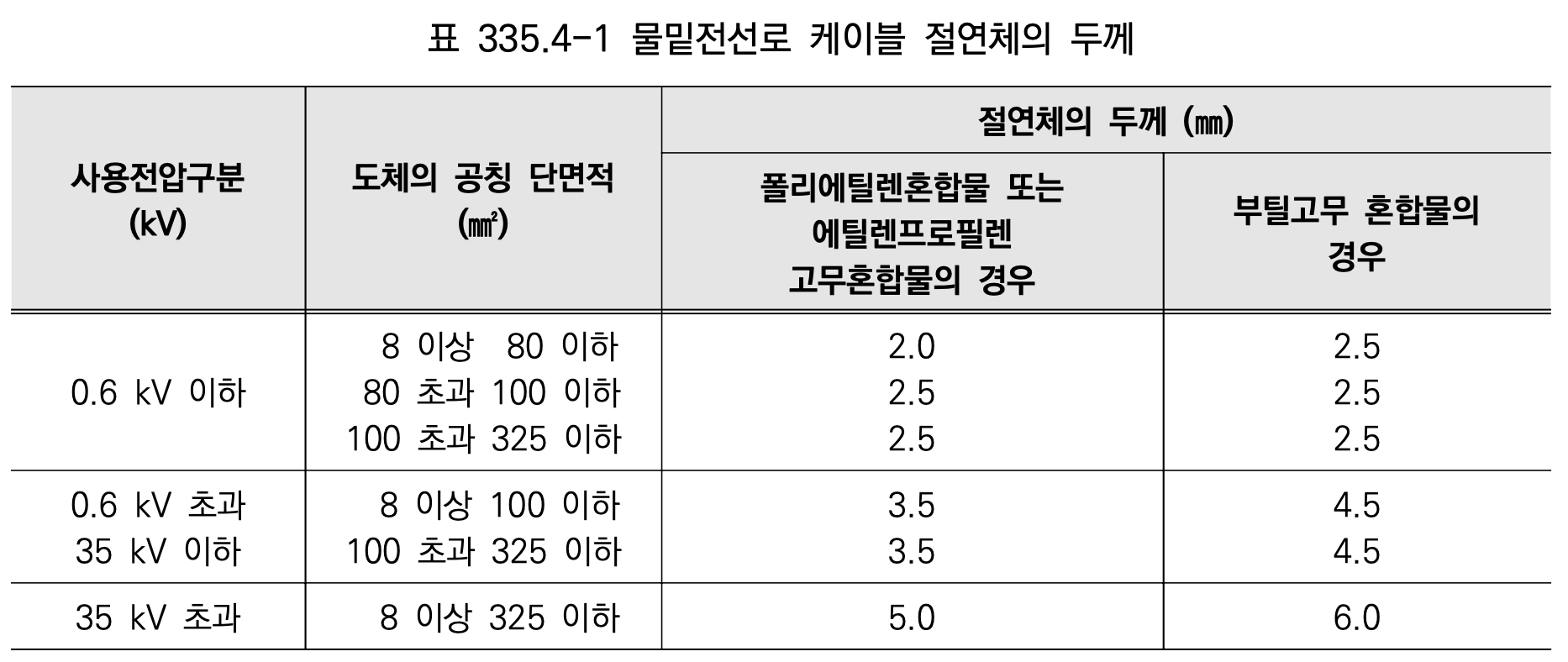 KEC335(특수장소) - CQ4L