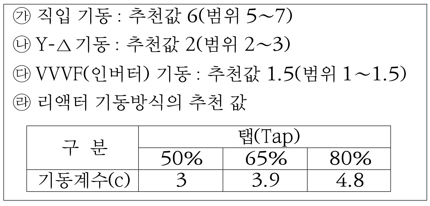 발전기 용량 산정방식 - CQ4L