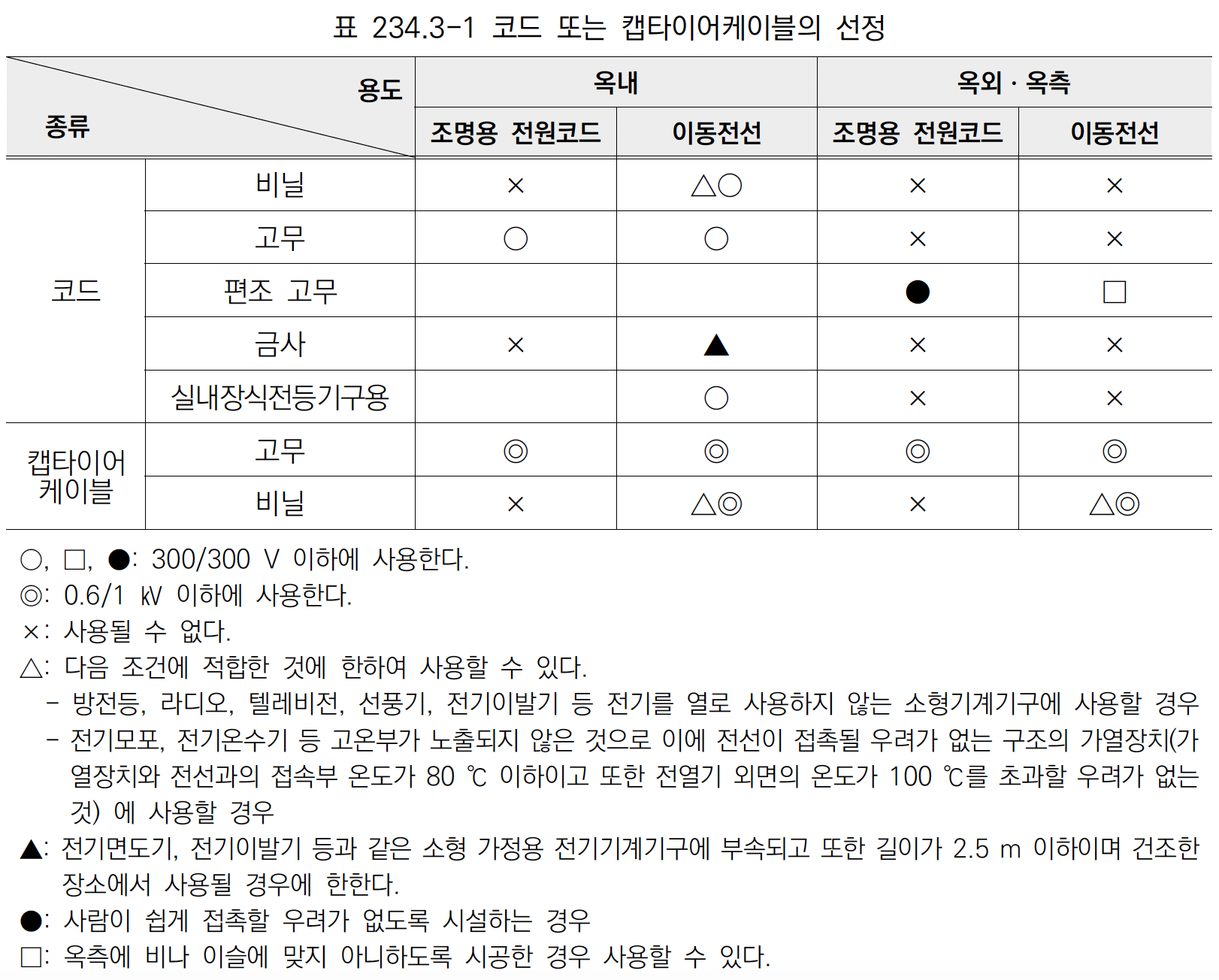 KEC234(조명) - CQ4L
