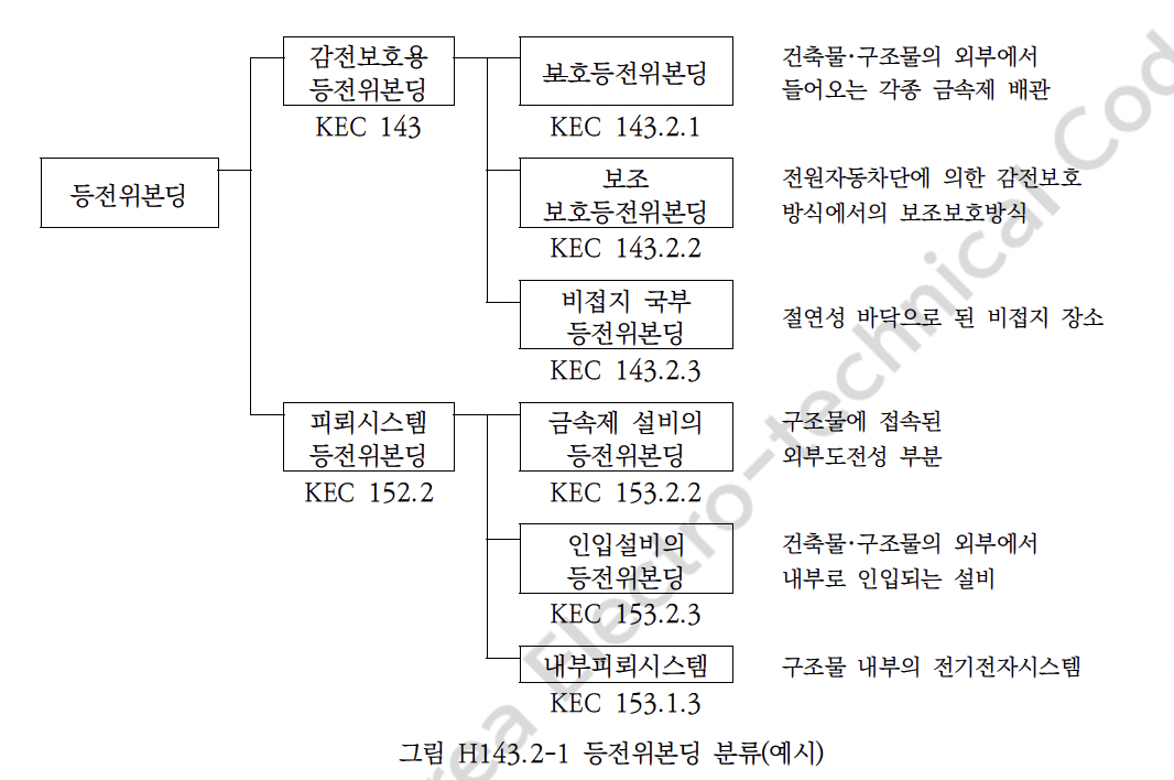 KEC140(접지) - CQ4L