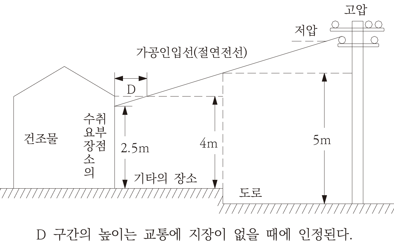 KEC220(전선로) - CQ4L