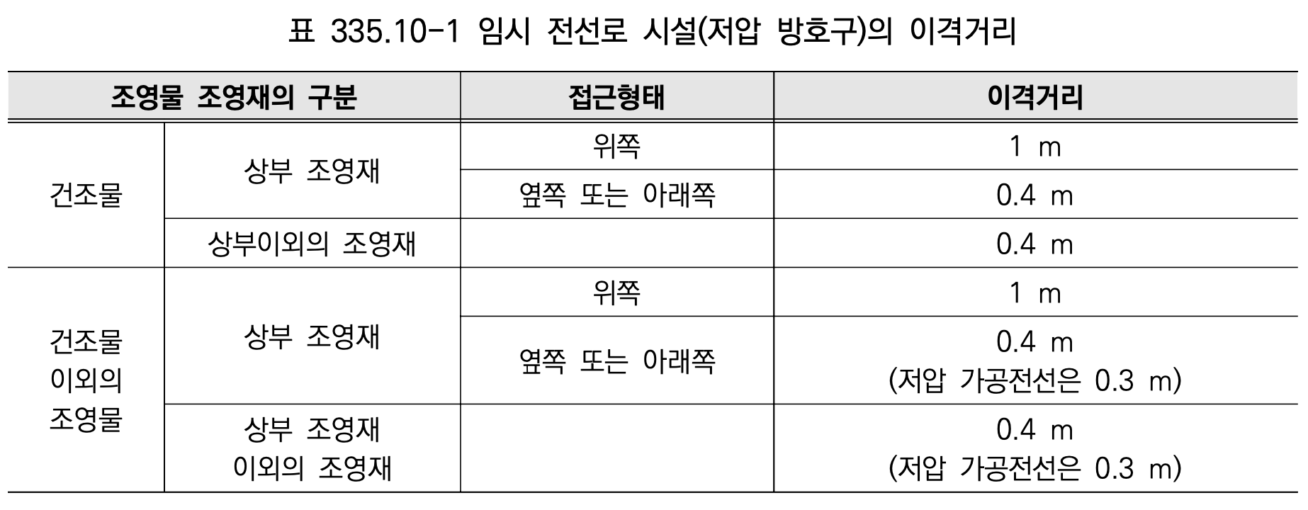 KEC335(특수장소) - CQ4L