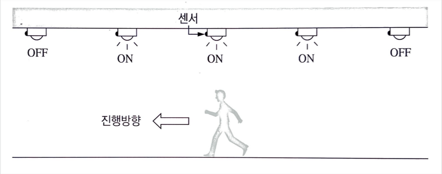LED의 조광제어 - CQ4L