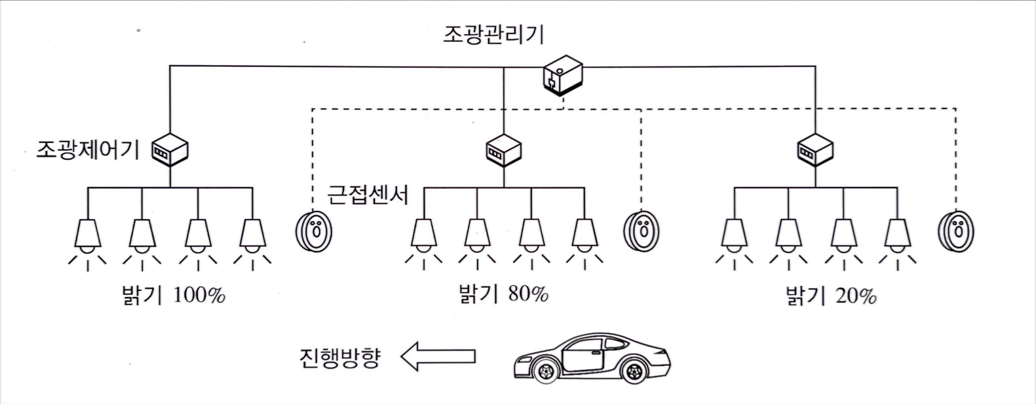 LED의 조광제어 - CQ4L