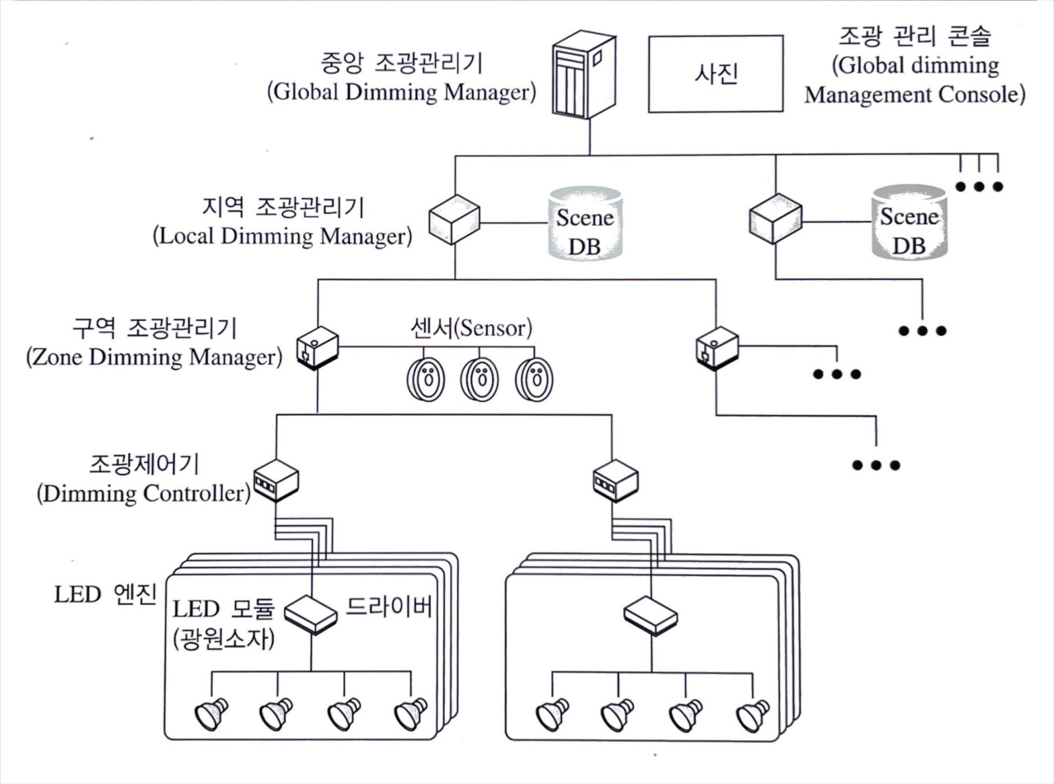 LED의 조광제어* - CQ4L